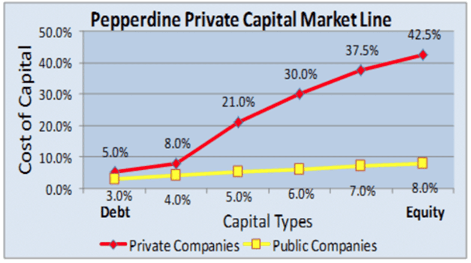 What Drives Business Value? - Diligentiam